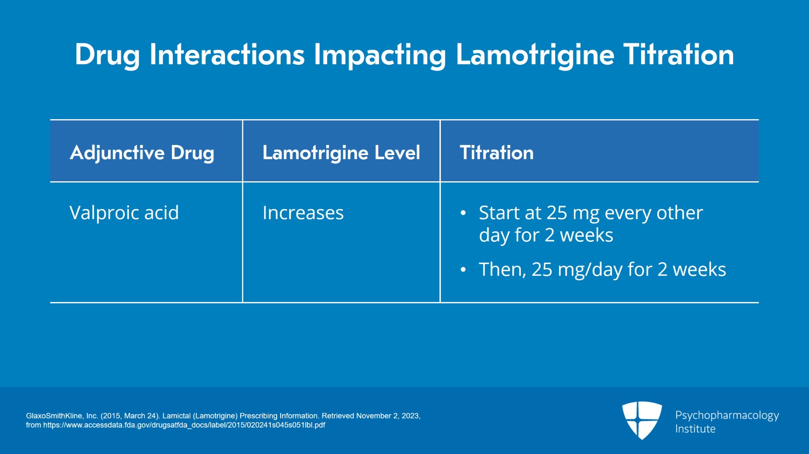 Understanding Lamotrigine Mechanisms and Titration Schedule ...